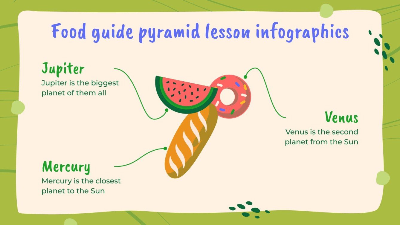 Food Guide Pyramid Lesson for Elementary Infographics