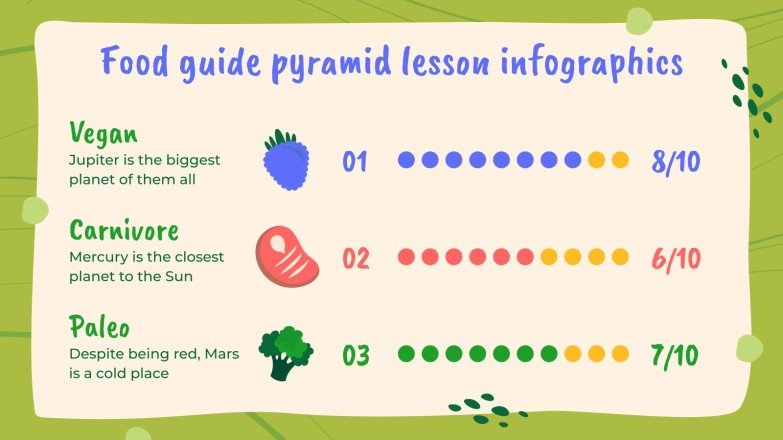 Food Guide Pyramid Lesson for Elementary Infographics