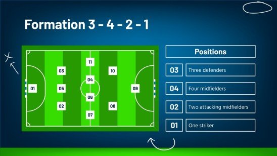 Planes de juego de fútbol | Google Slides y PPT