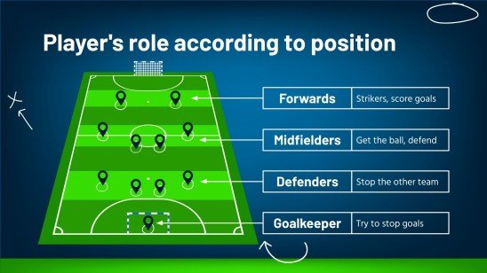 Planes de juego de fútbol | Google Slides y PPT