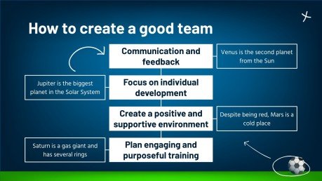 Planes de juego de fútbol | Google Slides y PPT