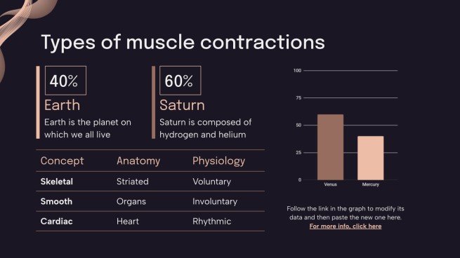 The Anatomy and Physiology of the Muscular System