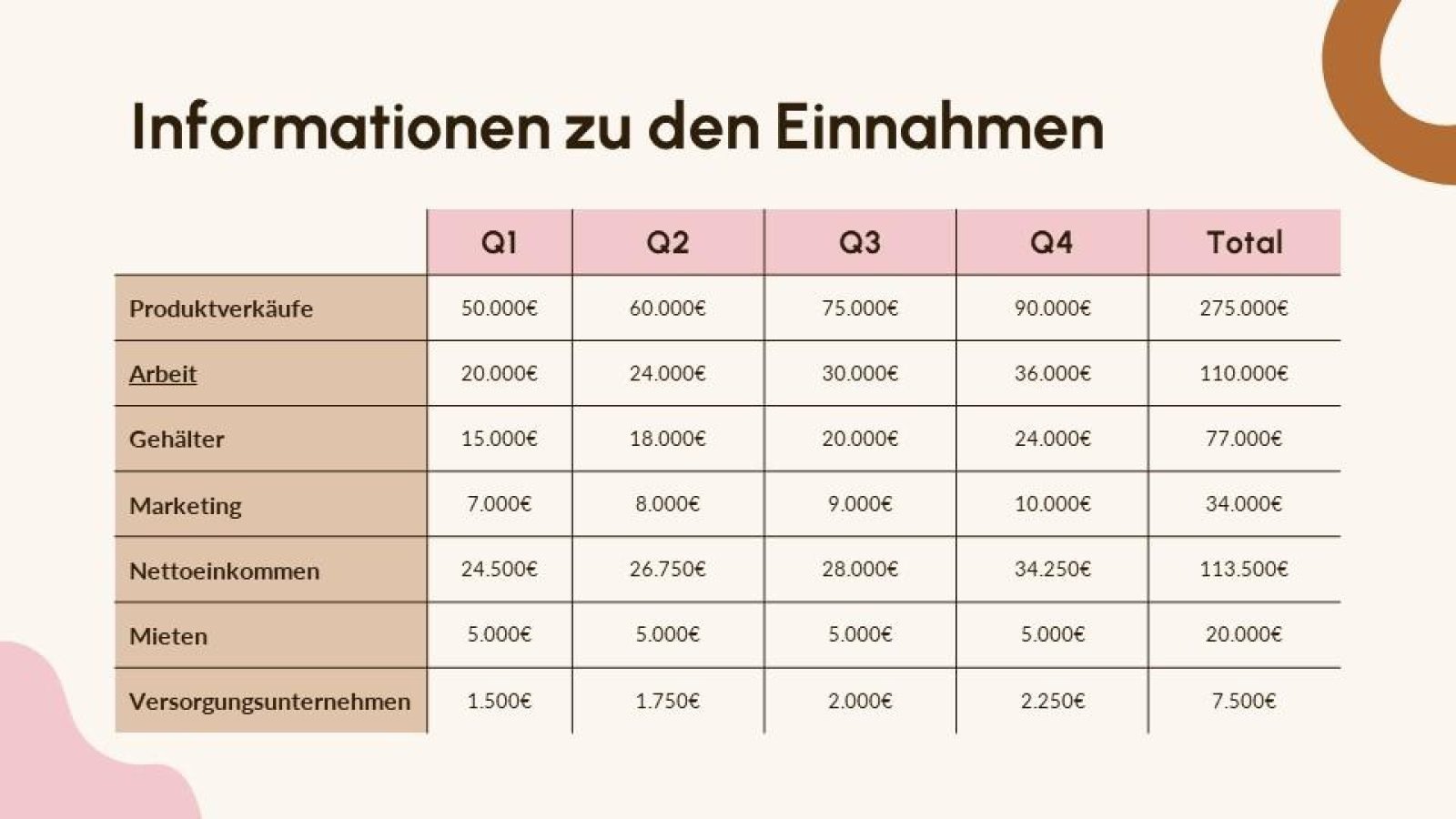 Organic Shapes Design for Business | Google Slides & PPT