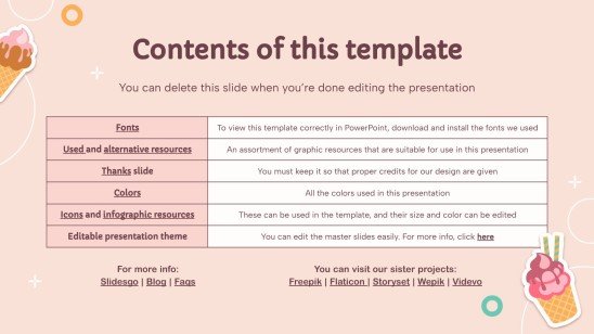 My Favorite Ice Cream Flavor Minitheme | Google Slides & PPT