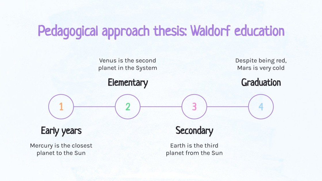 Infographies l'approche pédagogique : L'éducation Waldorf