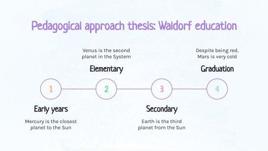Pedagogical Approach Thesis: Waldorf Education Infographics