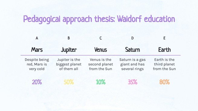 Pedagogical Approach Thesis: Waldorf Education Infographics