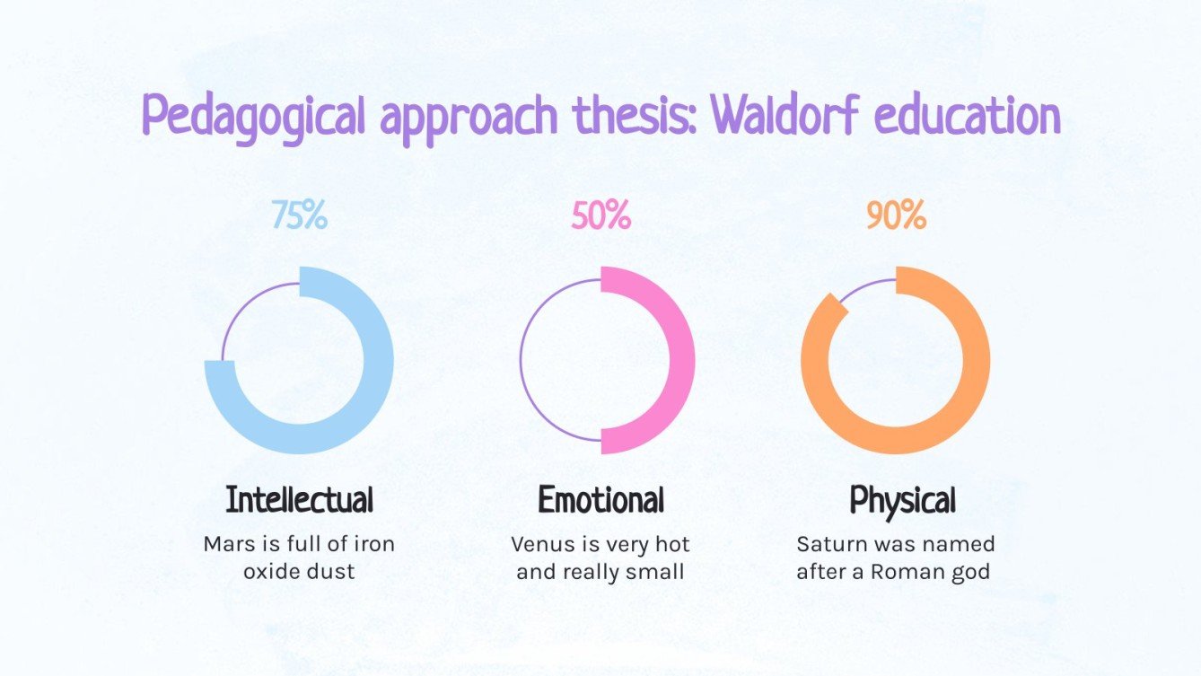 Pedagogical Approach Thesis: Waldorf Education Infographics