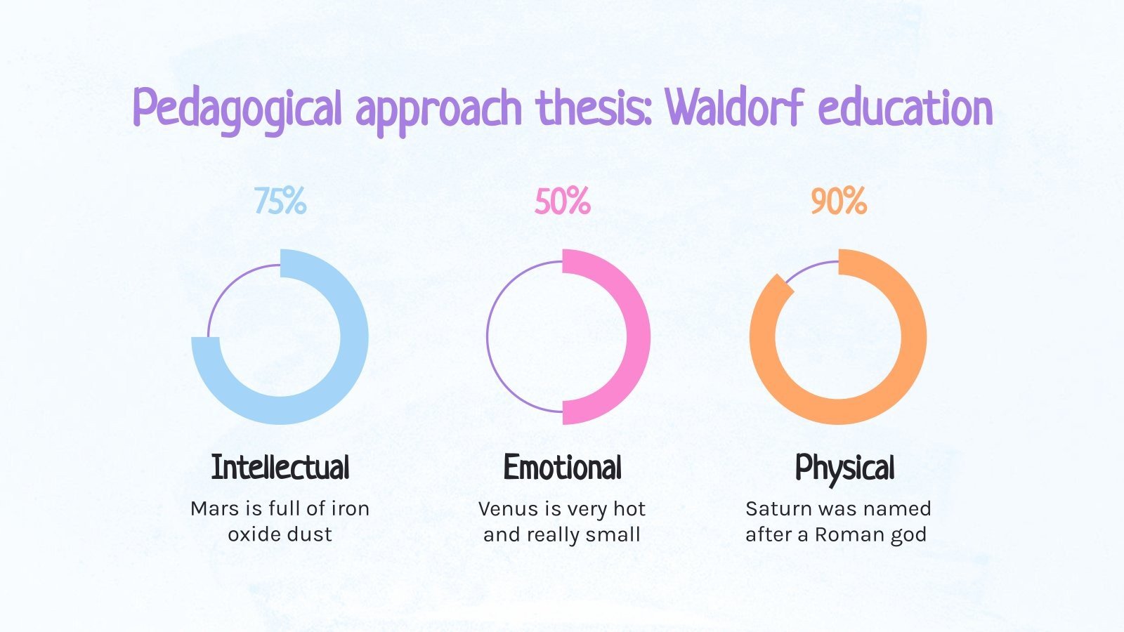 Infographies l'approche pédagogique : L'éducation Waldorf