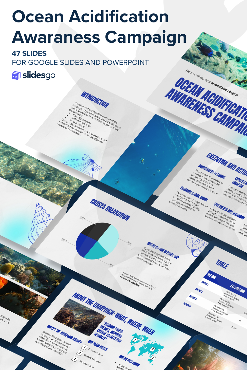 Ocean Acidification Awaraness Campaign | Google Slides & PPT