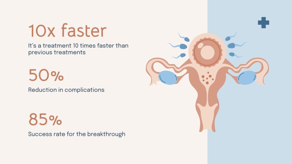 Assisted Reproduction Procedures Breakthrough