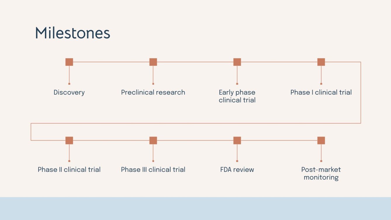 Assisted Reproduction Procedures Breakthrough