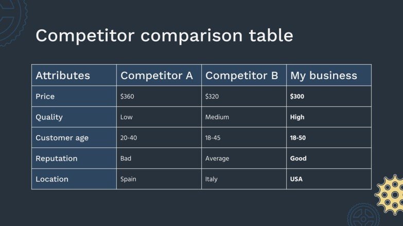 Gear Wheel Style Consulting | Google Slides & PowerPoint