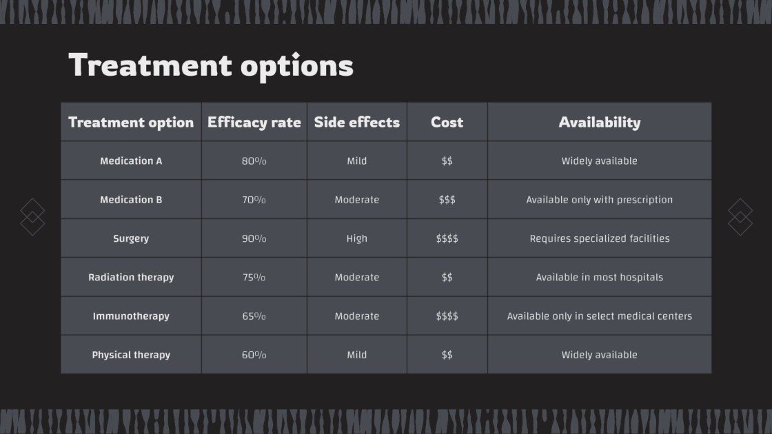 Sleep Paralysis Treatment Breakthrough | Google Slides & PPT