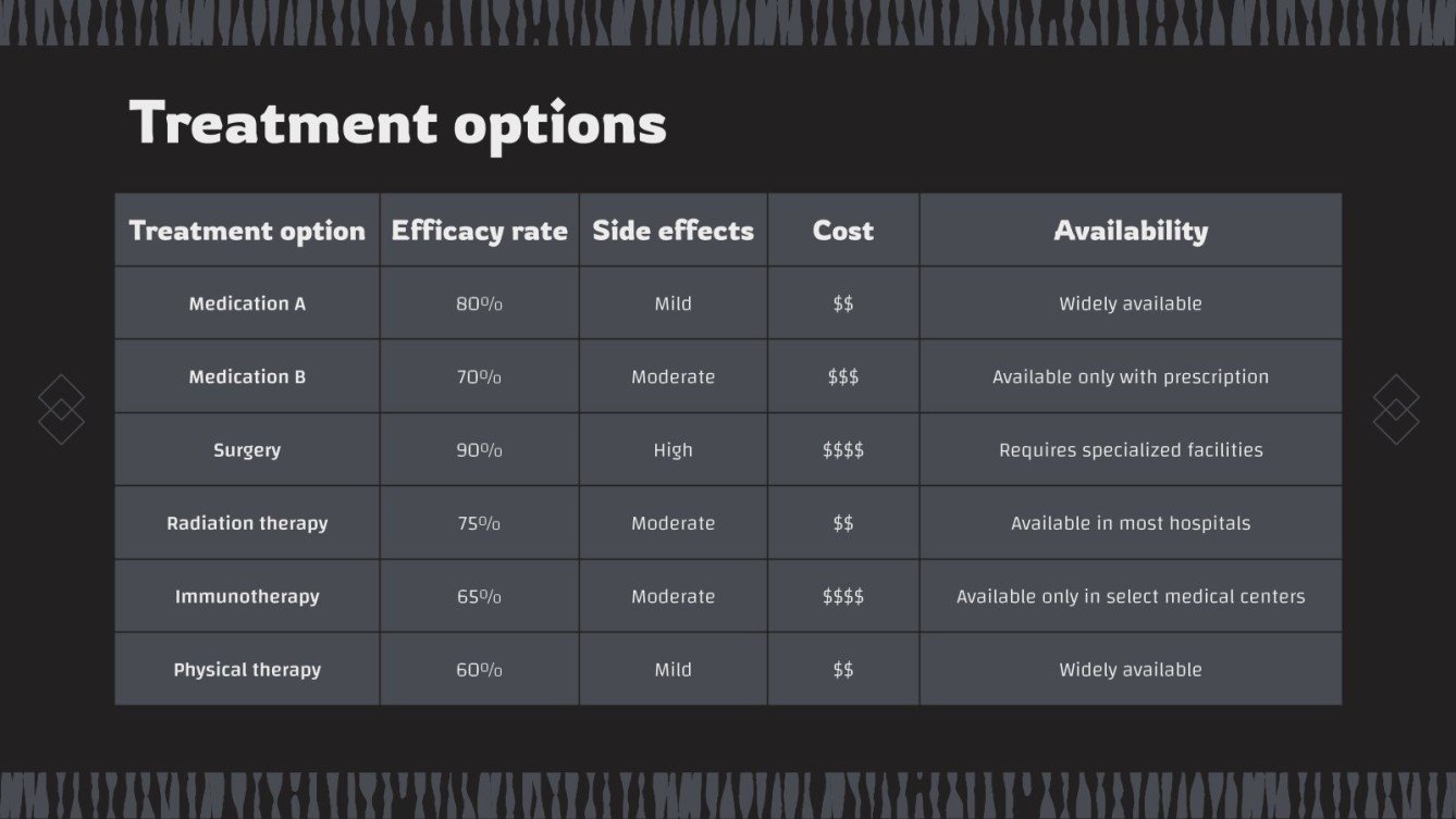 Sleep Paralysis Treatment Breakthrough | Google Slides & PPT