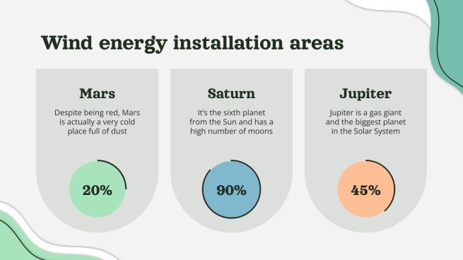 Wind Energy Installation Areas Meeting Infographics