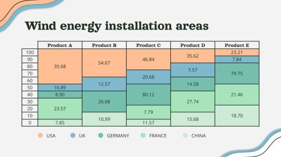 Wind Energy Installation Areas Meeting Infographics