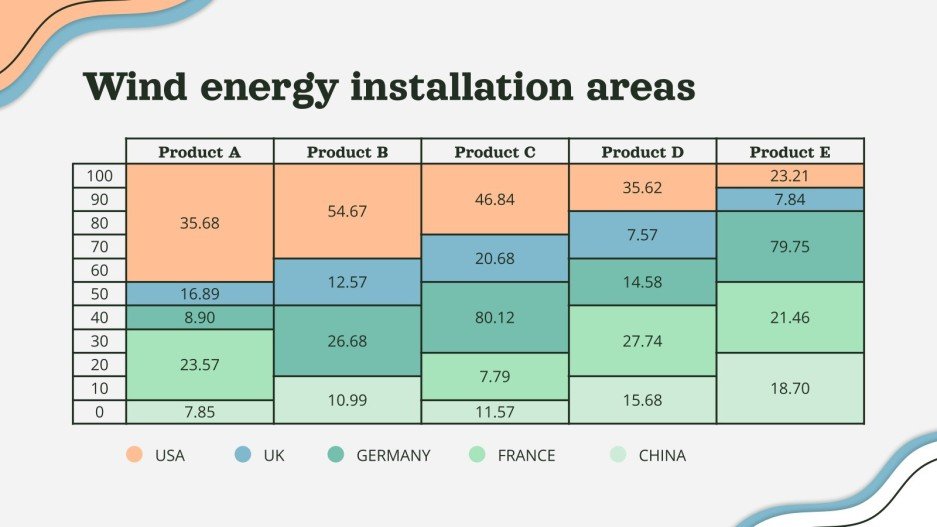 Wind Energy Installation Areas Meeting Infographics