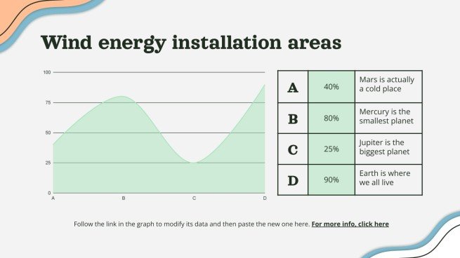 Wind Energy Installation Areas Meeting Infographics
