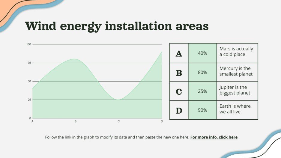 Wind Energy Installation Areas Meeting Infographics