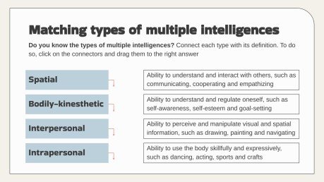 Theory of Multiple Intelligences | Google Slides & PPT