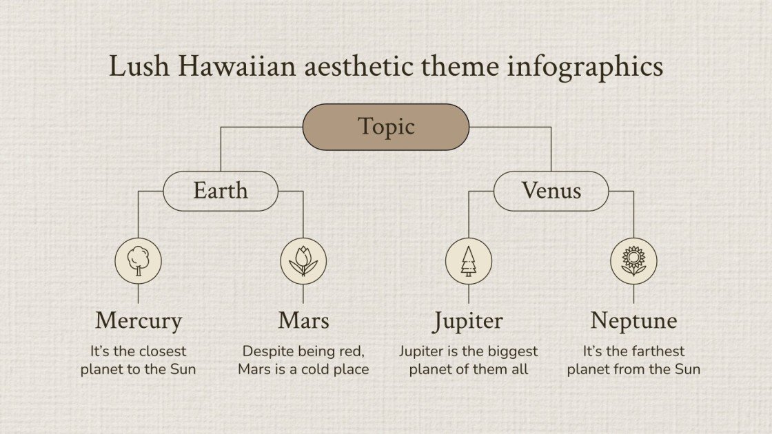 Lush Hawaiian Aesthetic Theme Infographics | Google Slides