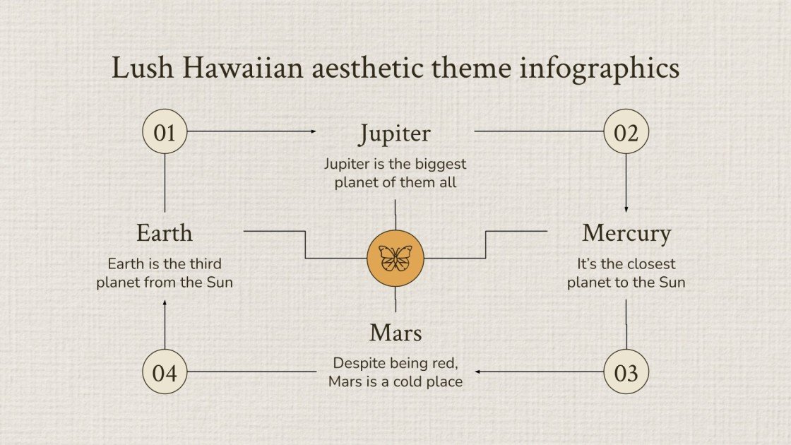 Lush Hawaiian Aesthetic Theme Infographics | Google Slides