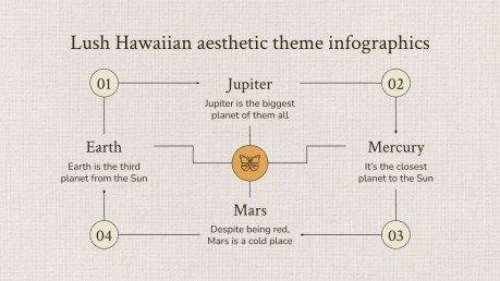 Lush Hawaiian Aesthetic Theme Infographics | Google Slides