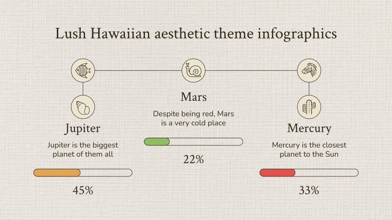 Lush Hawaiian Aesthetic Theme Infographics | Google Slides