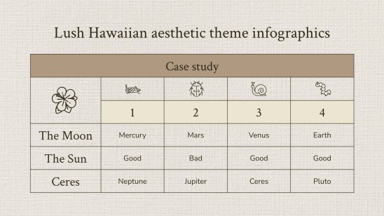 Lush Hawaiian Aesthetic Theme Infographics | Google Slides