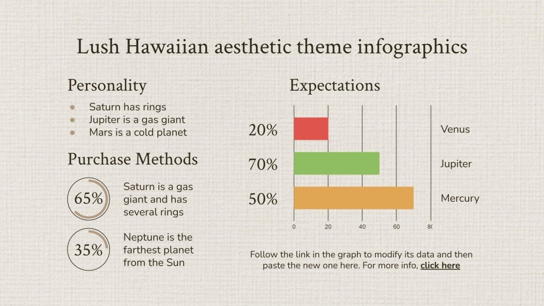 Lush Hawaiian Aesthetic Theme Infographics | Google Slides