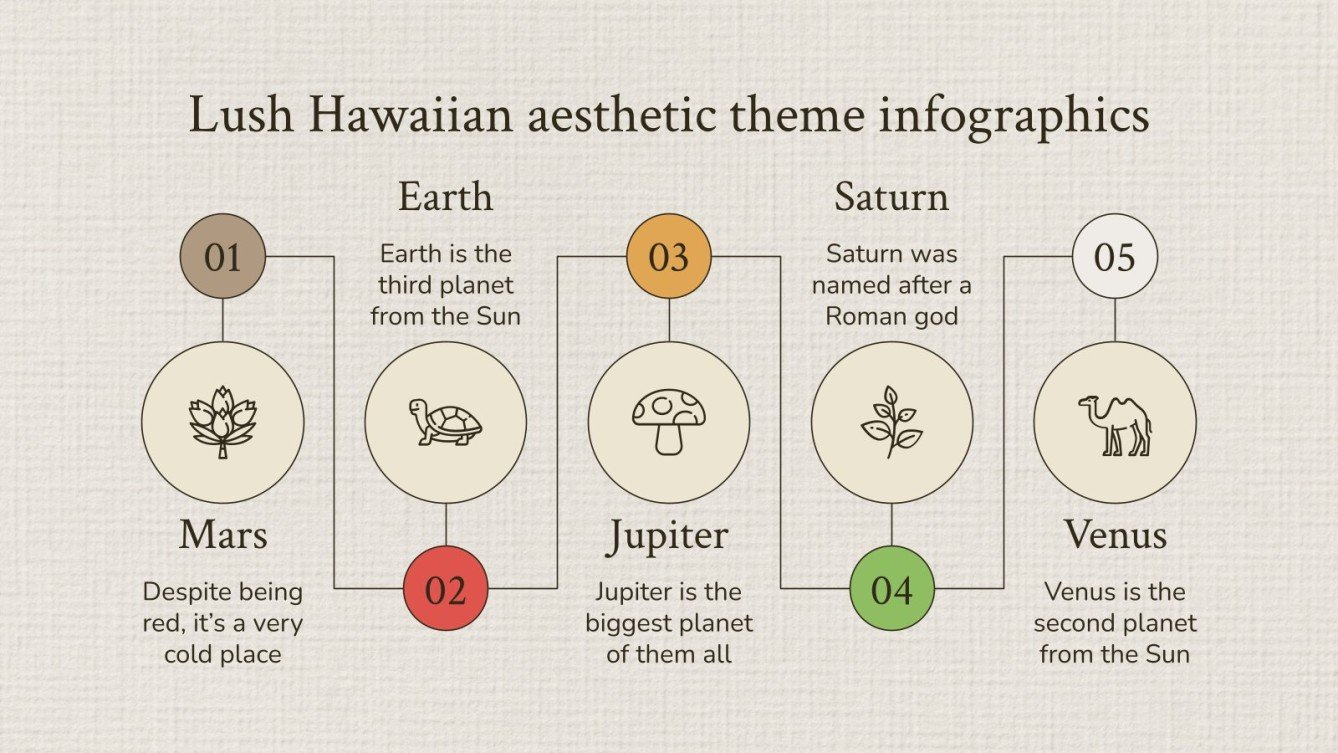 Lush Hawaiian Aesthetic Theme Infographics | Google Slides
