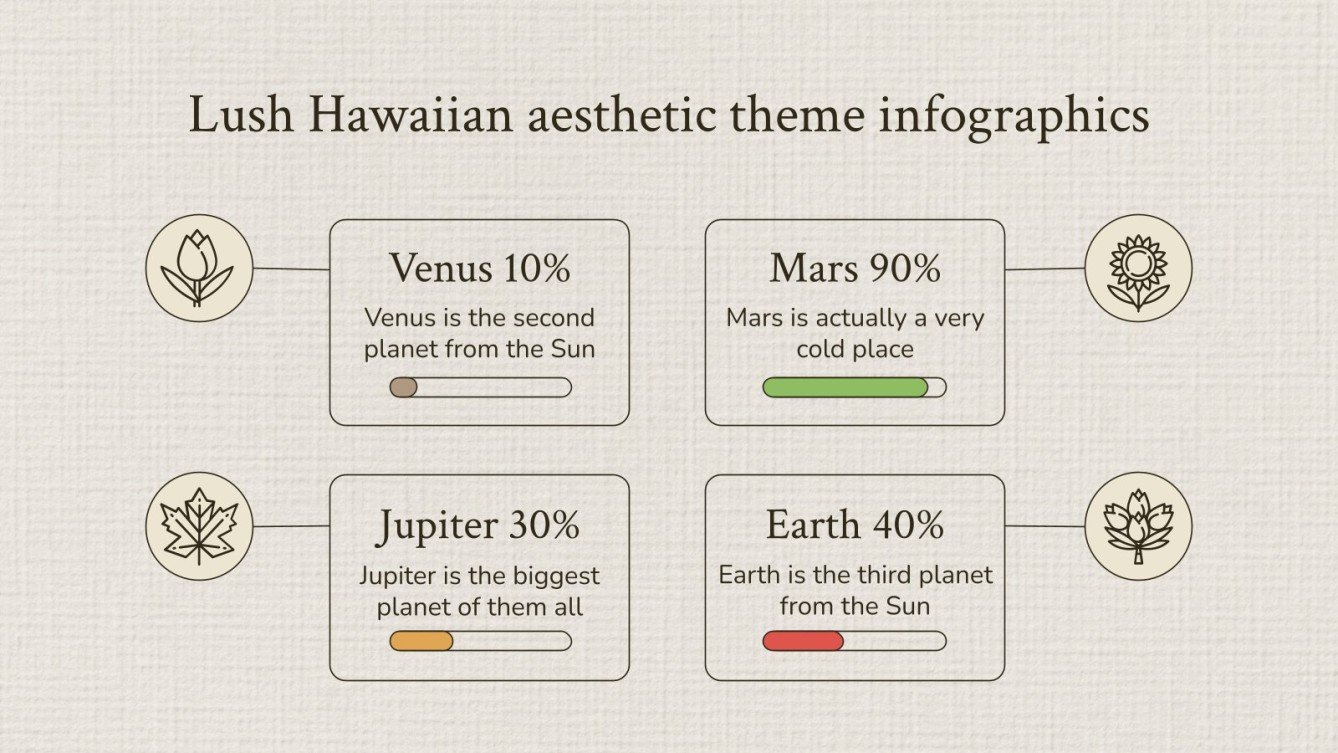 Lush Hawaiian Aesthetic Theme Infographics | Google Slides