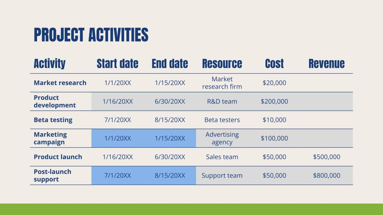 Solar Photovoltaic Plant Project Proposal