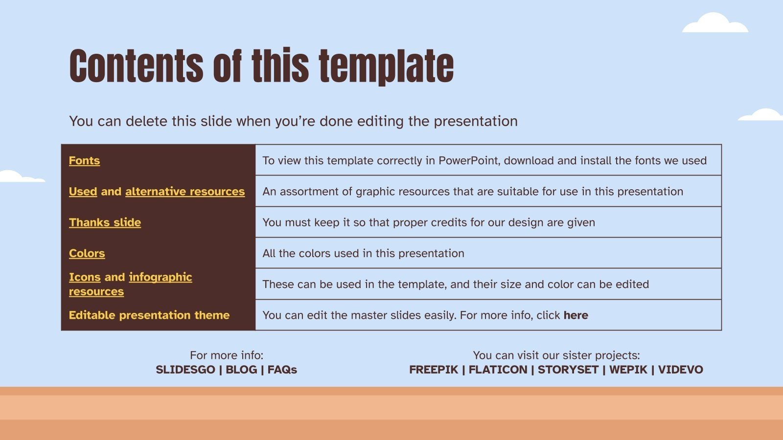 History Major for College: Maya Culture | Google Slides