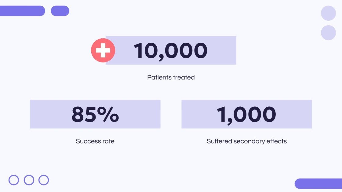 Arm Injuries and Disorders | Google Slides & PowerPoint