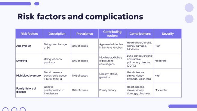 Arm Injuries and Disorders | Google Slides & PowerPoint
