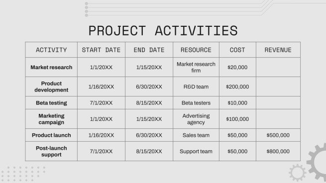 Mechanic Gear Aesthetic Project Proposal | Google Slides