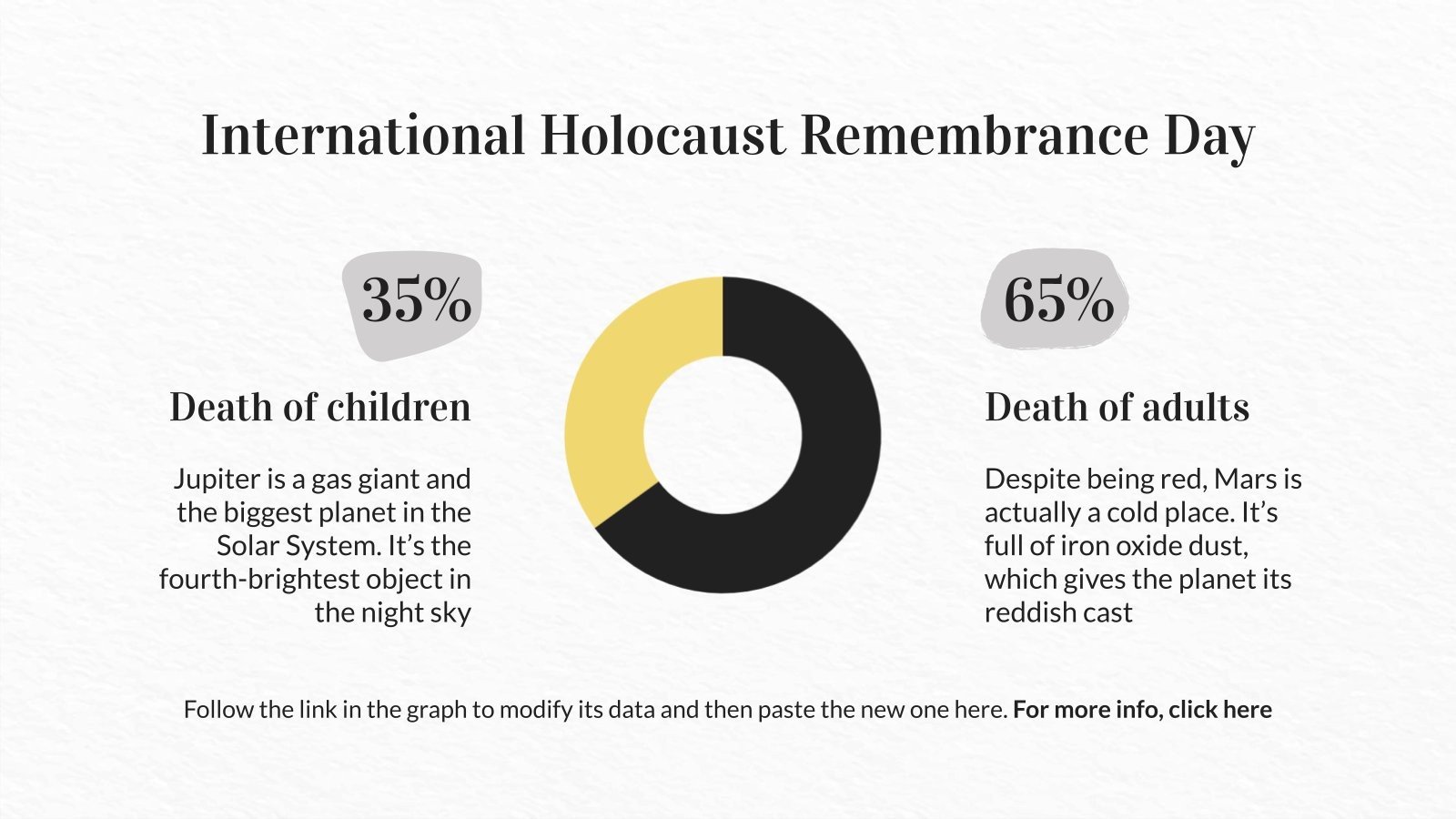 International Holocaust Remembrance Day Infographics