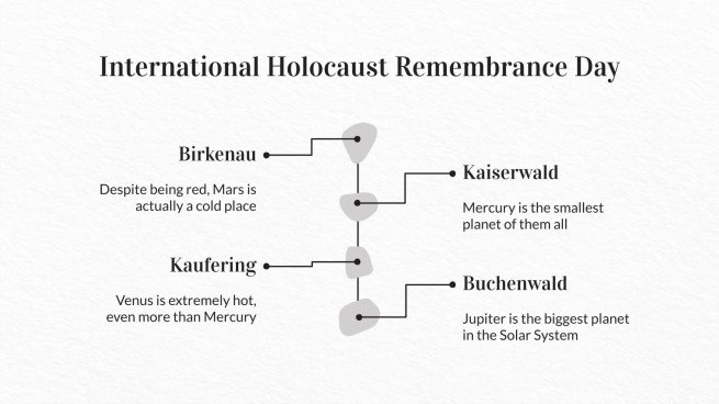 International Holocaust Remembrance Day Infographics