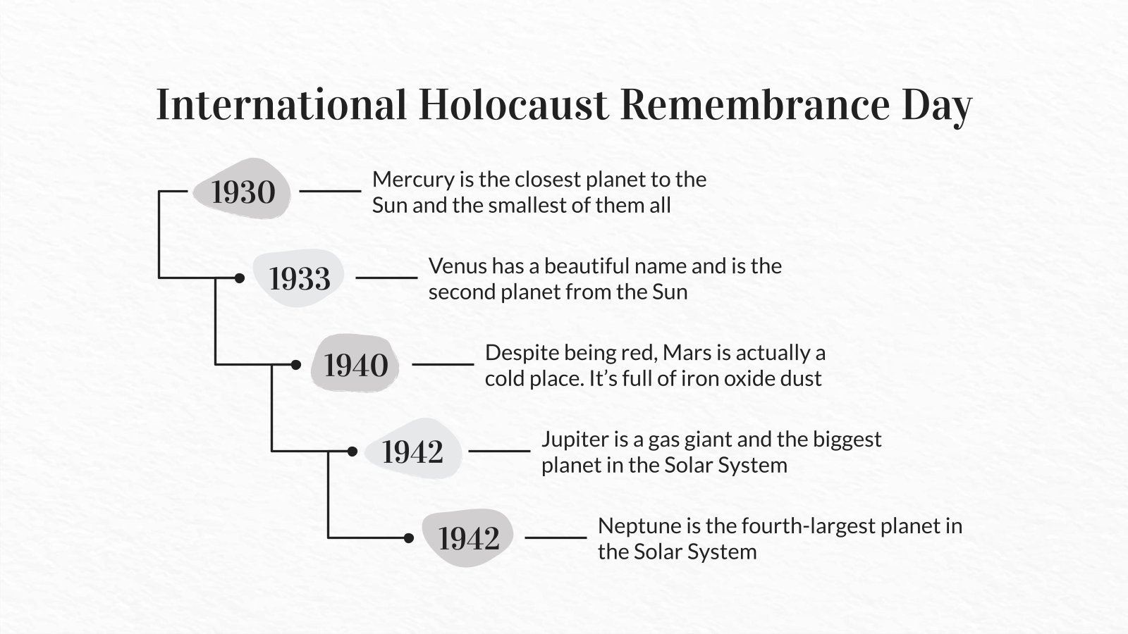 International Holocaust Remembrance Day Infographics