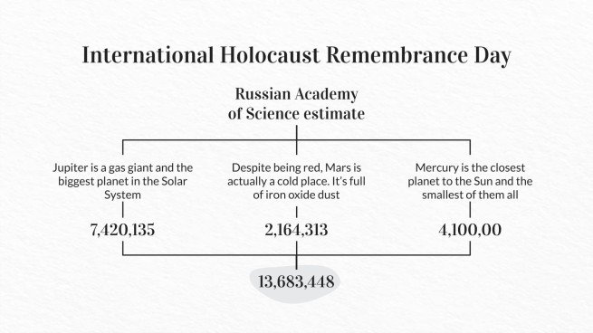 International Holocaust Remembrance Day Infographics
