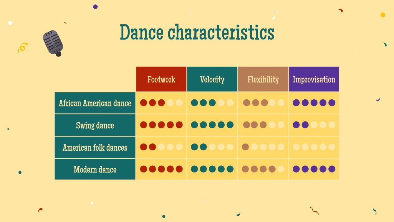 Traditional Dances of North America Minitheme