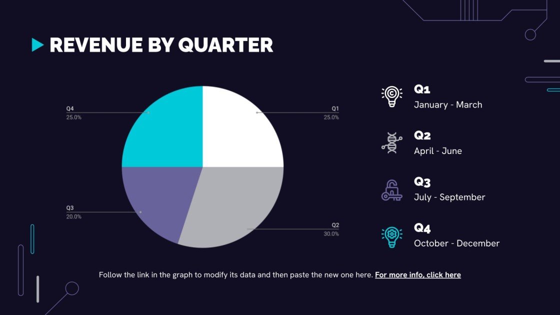 Technology Market Research Pitch Deck | Google Slides & PPT