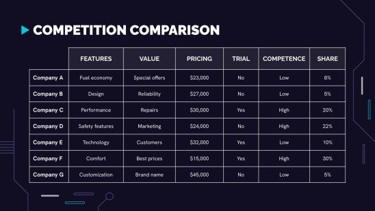 Technology Market Research Pitch Deck | Google Slides & PPT