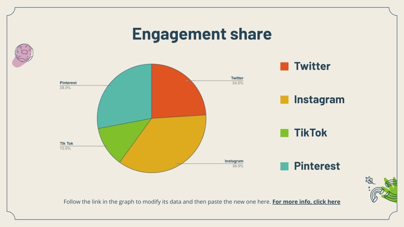Food and Beverage Brand Social Media Strategy