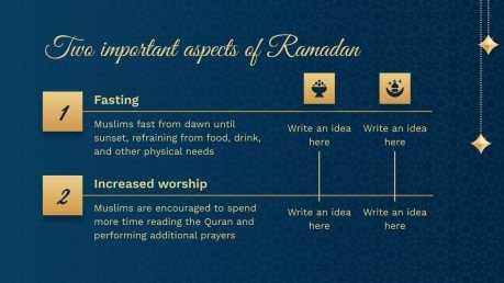 History of Ramadan | Google Slides & PowerPoint