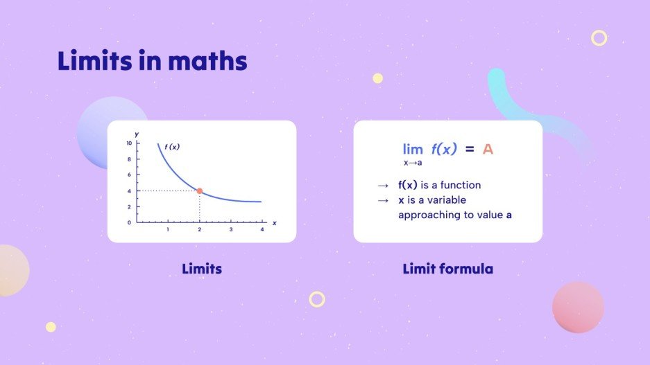 Calculus: Limits and Continuity - Mathematics - 11th Grade