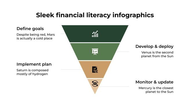 Sleek Financial Literacy Infographics | Google Slides & PPT