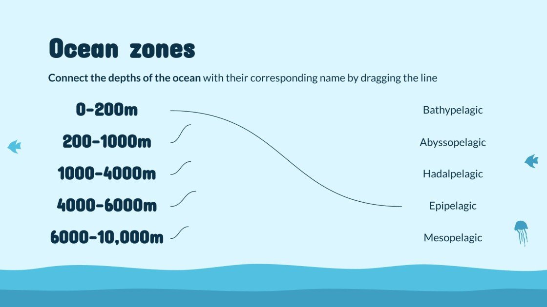 Biodiversity of Deep Ocean Ecosystems | Google Slides & PPT
